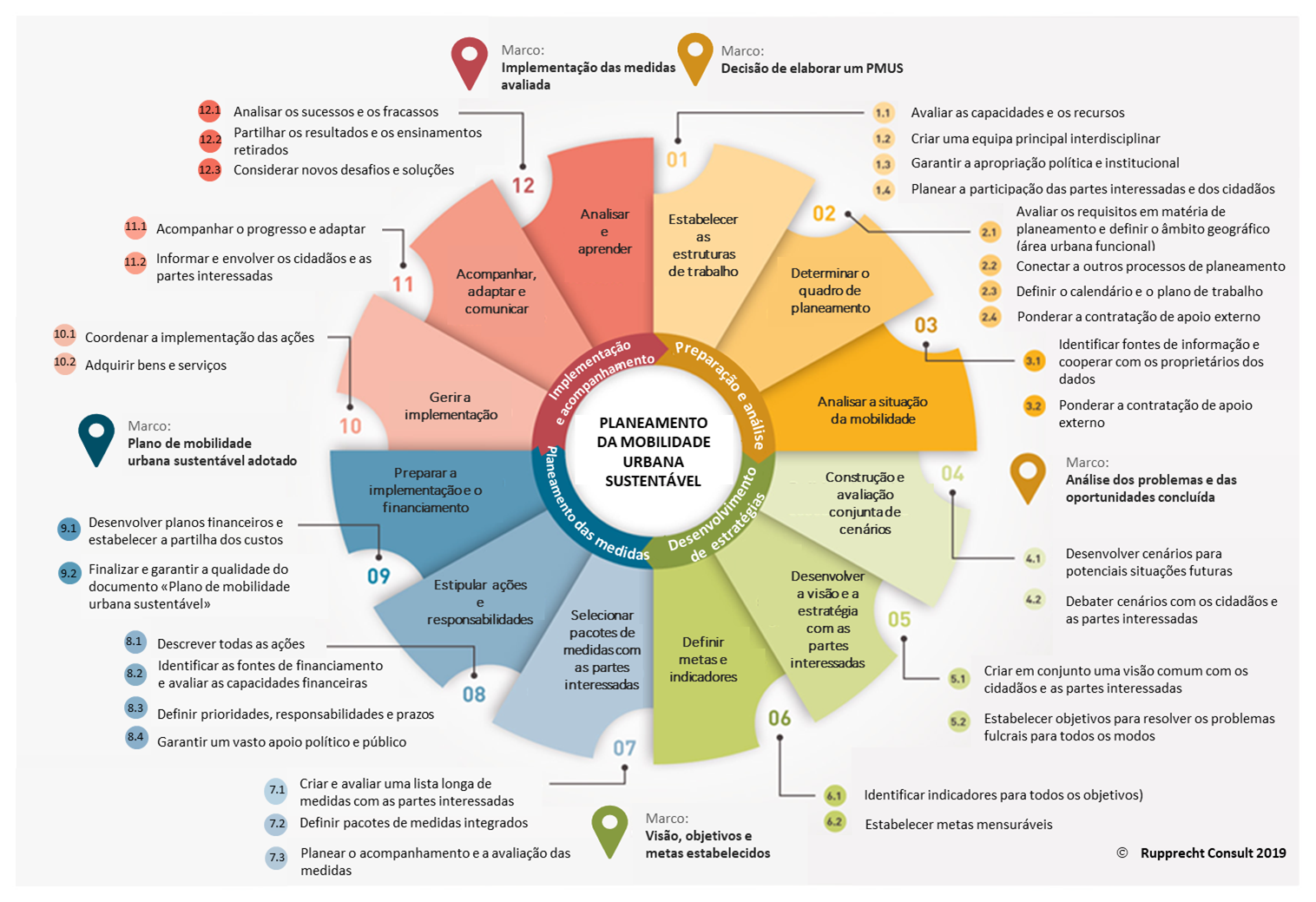 PMUS – Planos de Mobilidade Urbana Sustentável – Instituto da ...